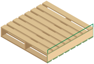 Pallet Terminology | New Wood Pallets for Sale | Custom Wood Pallets