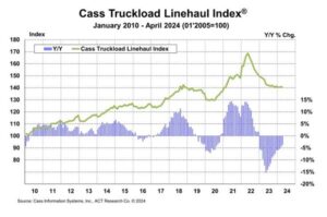 Pallet Price Trends for 2024 | FALM