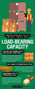Understanding Pallet Weight Limits and Load-Bearing Capacity